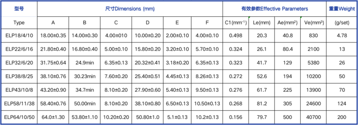 功率常规磁芯ELP